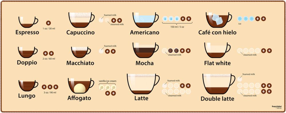 SUPE® musematte Coffee | Obs.no